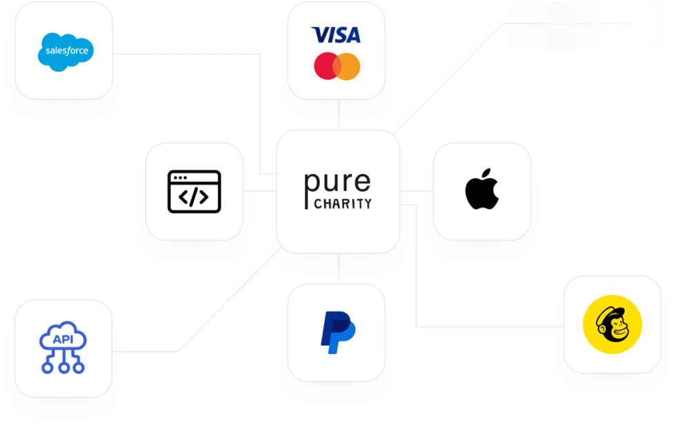 Pure Charity | Fundraising Solutions